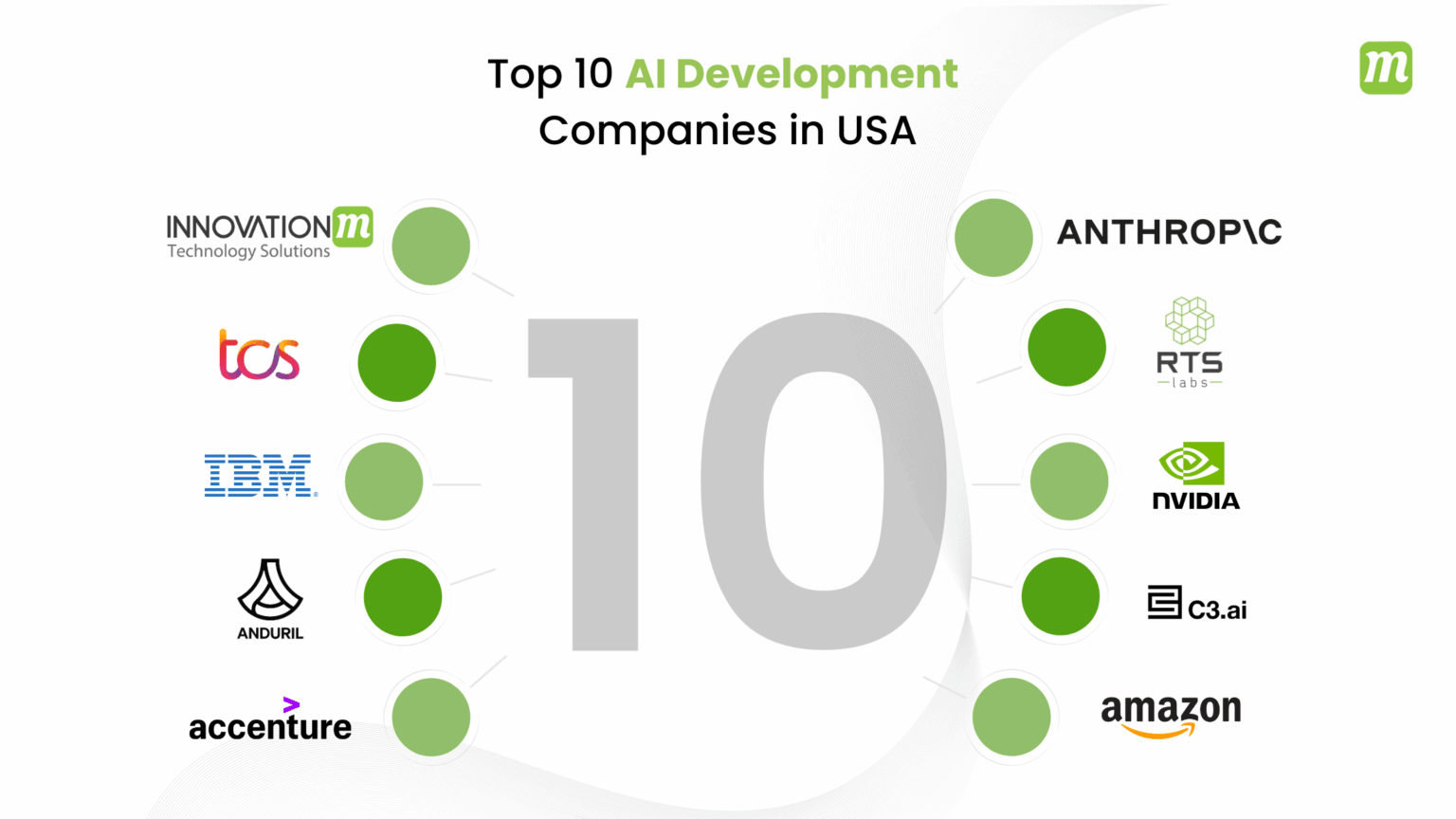 Top 10 Leading AI Development Companies in USA You Must Know